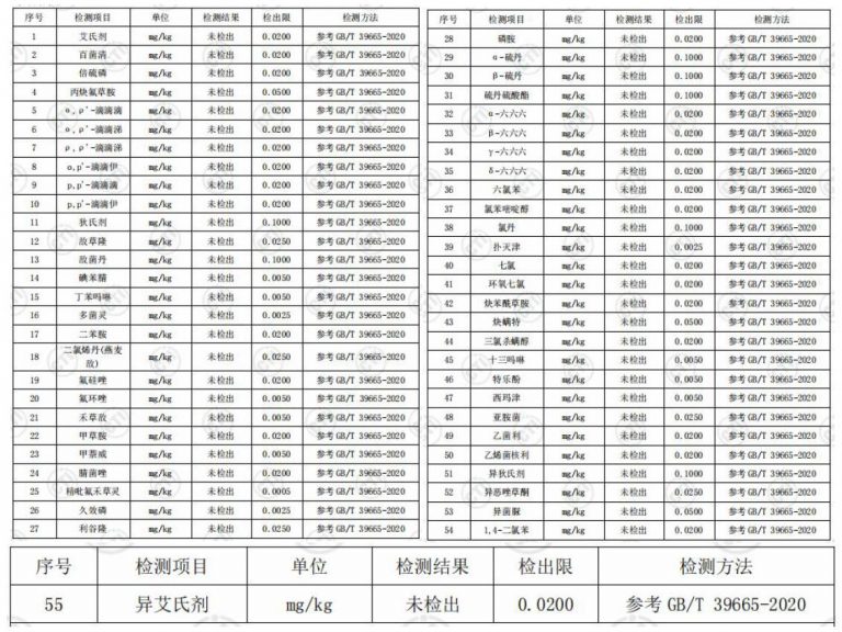 DCR®520-天然抗敏、舒缓化妆品原料