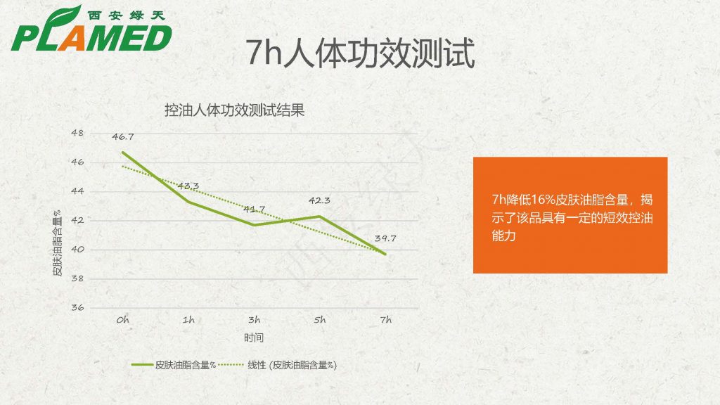 DCR®410-强控油舒缓天然因子-油敏肌专用